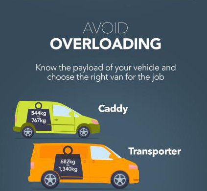 45% of drivers knowingly overload vans, says Volkswagen | vanrental.co ...